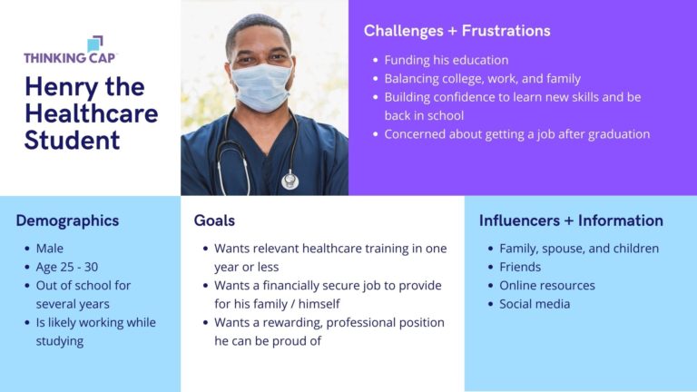 How to Create Data-Driven Student Personas for Higher Education ...