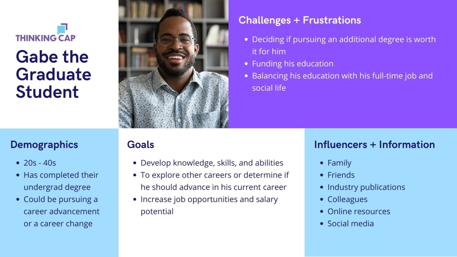 How to Create Data-Driven Student Personas for Higher Education ...
