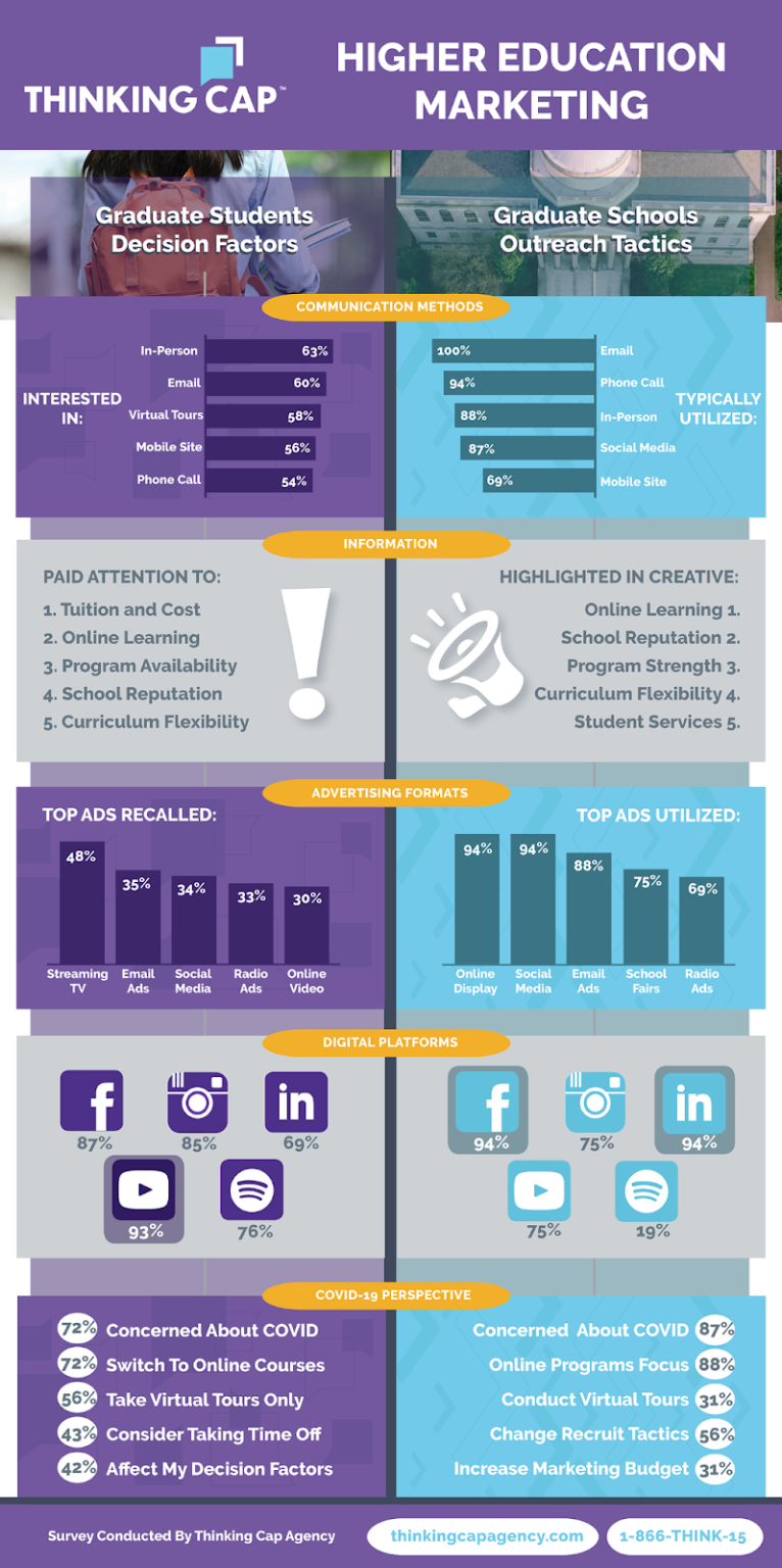 Is Your Graduate School Recruitment Strategy Working? Our Research ...